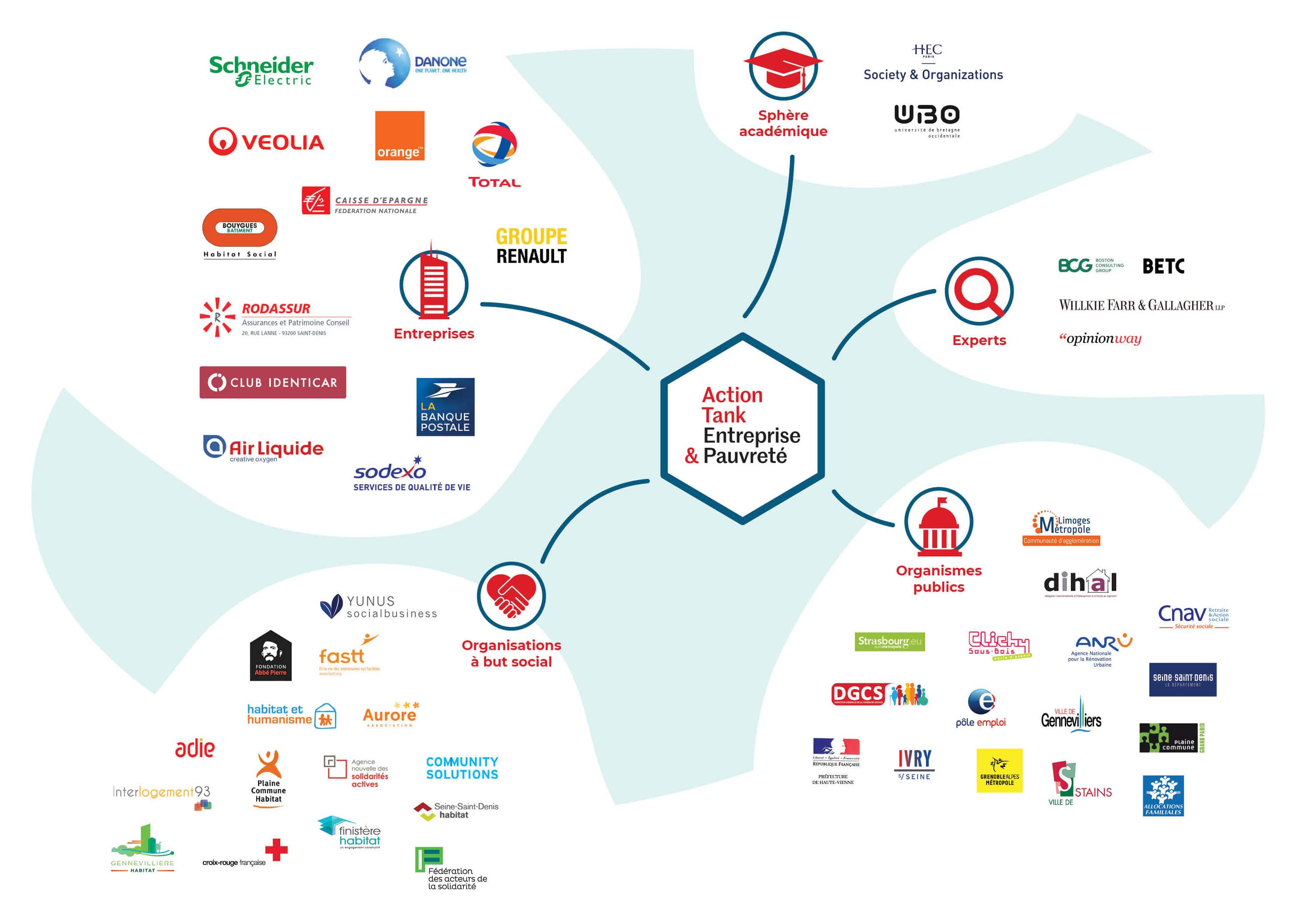 Création d’écosystèmes - Action Tank Entreprise et Pauvreté